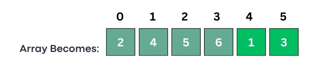 Insertion Sort Algorithm in Python.